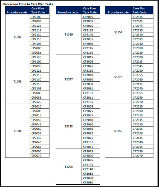 CareSmartz360 Rolls Out New Software Updates for March 2024
