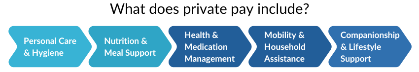 The Key to Home Care Agency Growth: Diversifying Payer Lines