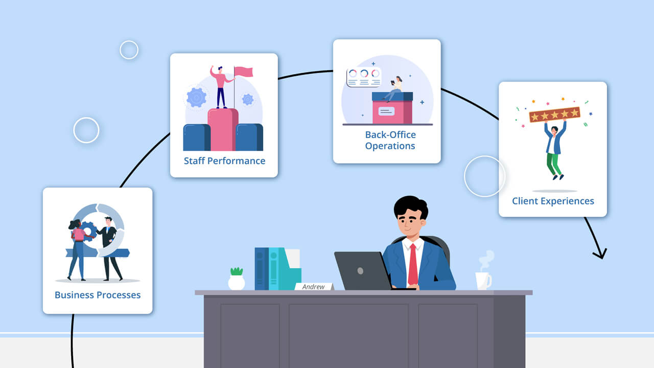 Optimize Home Care Operations with Reporting & Analytics